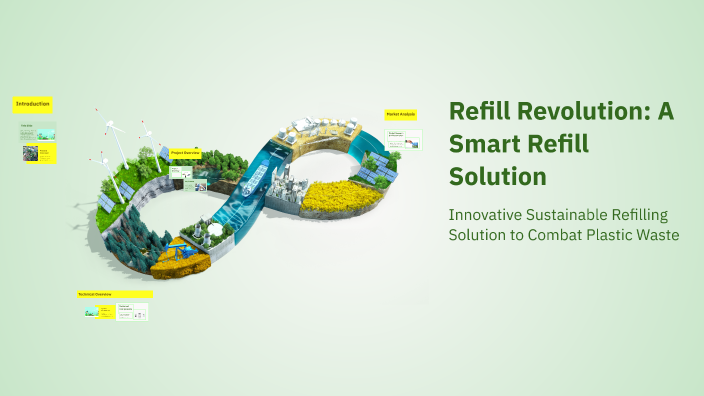 Refill Revolution: A Smart Refill Solution by Usman Jaspal on Prezi