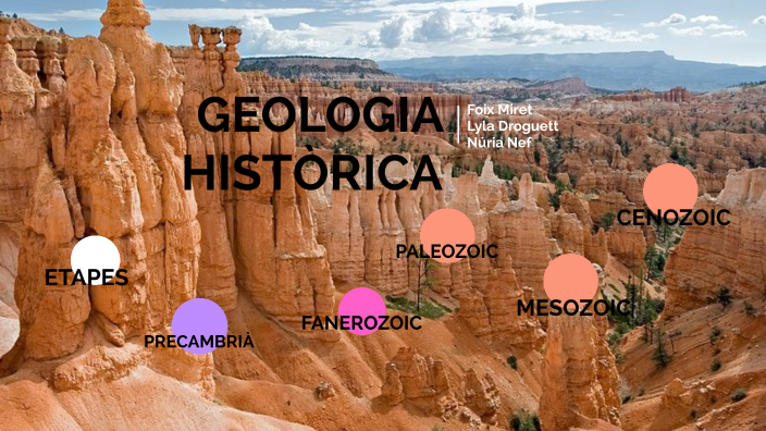 GEOLOGIA HISTÒRICA by Núria Nef calle on Prezi