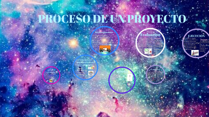 PROCESO DE UN PROYECTO by Sofia Hernandez on Prezi