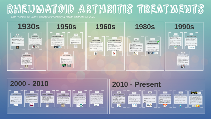 Rheumatoid Arthritis Treatment Timeline by Gini T on Prezi