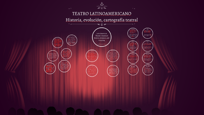TEATRO LATINOAMERICANO Historia, evolución, cartografía teat by Timmy ...
