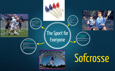 Sofcrosse by Georgia Kelly on Prezi