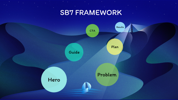 Sb7 Framework by Mar Lopez on Prezi
