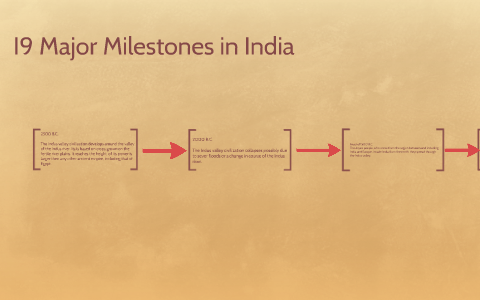 I9 Major milestones in India by Alejandro Flores on Prezi