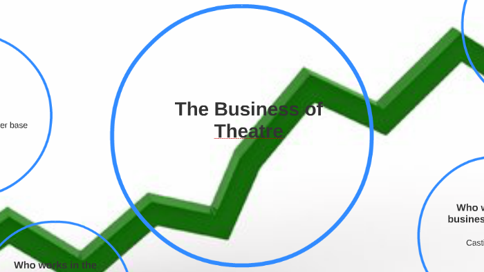 The Business of Theatre by Kyle Moore on Prezi