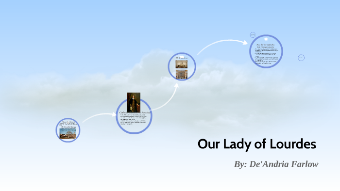 Catholic Church by De'Andria Farlow on Prezi
