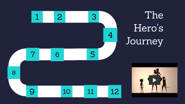 The Hero's Journey by James Laughlin on Prezi