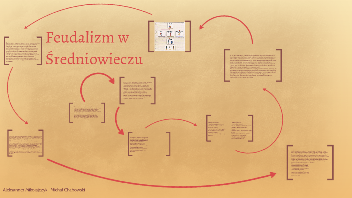 Feudalizm w Średniowieczu by Michał Chabowski on Prezi
