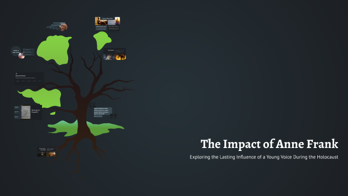 The Impact of Anne Frank by Noam Shechter on Prezi