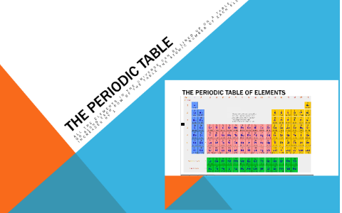 The Periodic Table of the Elements: Patterns by john west on Prezi