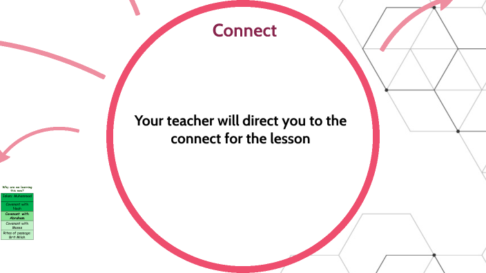 Who is Abraham and why did God favour him? by Miss Gallagher on Prezi