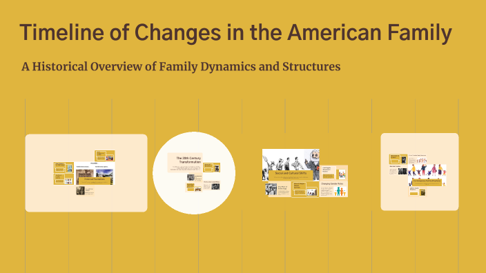 Timeline of Changes in the American Family by nia gause on Prezi