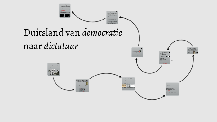 Duitsland van democratie naar dictatuur by Jeroen Hensbergen on Prezi