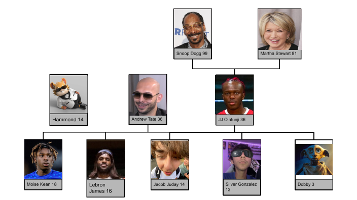 A4 Japanese - Family Tree Juday J by Jacob Juday on Prezi
