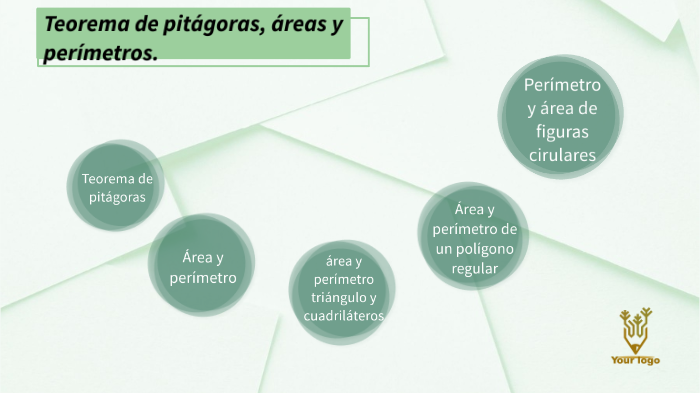 Teorema de pitágoras, áreas y perímetros by Reyes Fornovi on Prezi