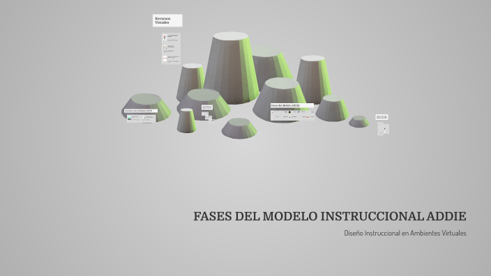 FASES DEL MODELO INSTRUCCIONAL ADDIE by ANA CRISTINA GONZALEZ NUZA on Prezi