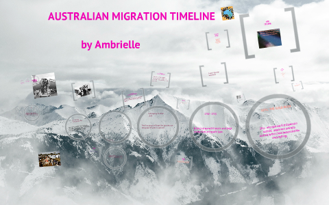 Migration Timeline by Ambrielle Payne on Prezi