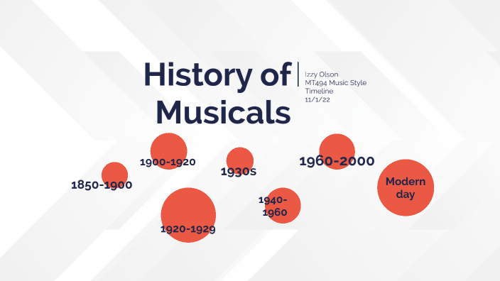 history of musicals timeline by Izzy Olson on Prezi