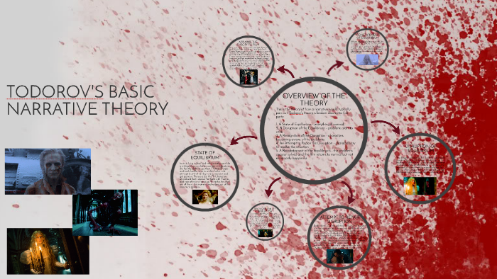 TODOROV'S BASIC NARRATIVE THEORY by Holly Hawkins-Lucraft on Prezi