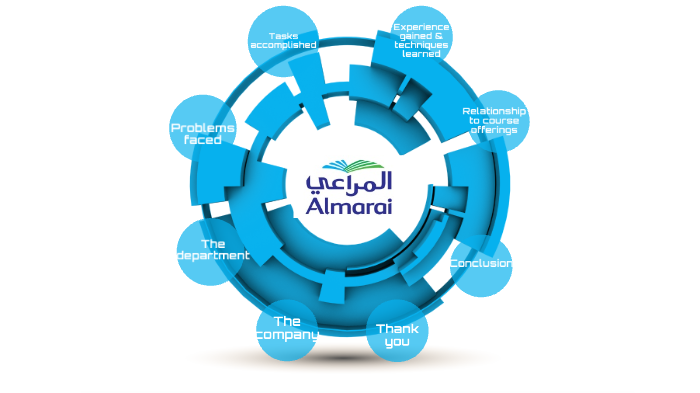final by maha alturki on Prezi