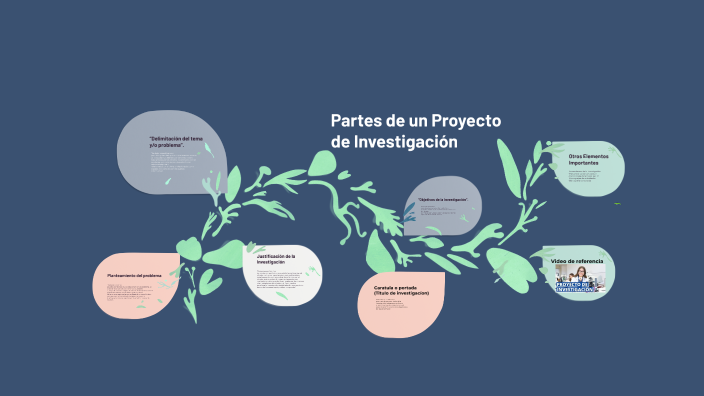 Partes de un Proyecto de Investigación by Erika Calderón Gómez on Prezi