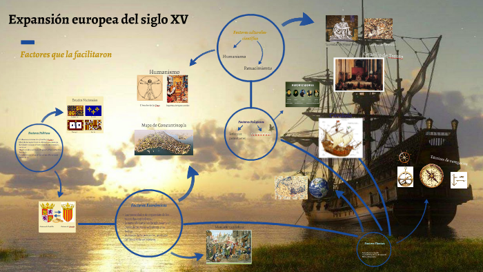 Expansion europea del siglo XV by Franco Amatti on Prezi