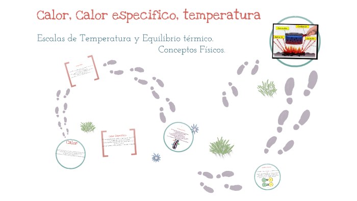 calor, Calor especifico, temperatura, Escalas de temperatura y ...