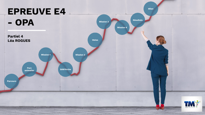 Oral OPA_semestre 2 by Léa ROGUES on Prezi