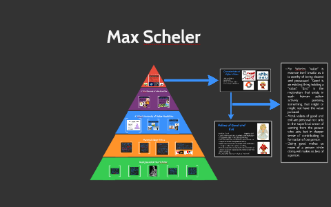 Max Scheler by Reese Lans on Prezi