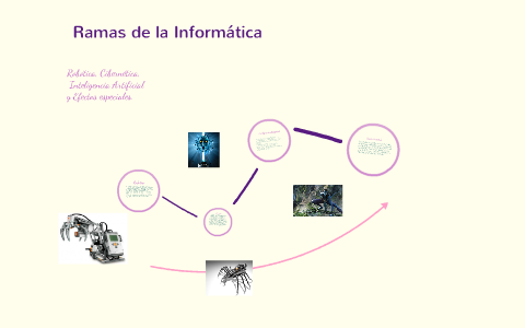 Ramas de la Informatica by aliizon Ramírez González on Prezi
