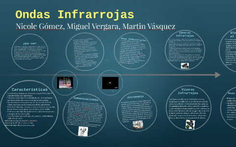 Ondas Infrarrojas by Miguel Vergara Molina on Prezi