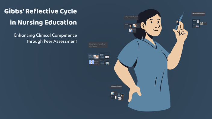 Gibbs' Reflective Cycle in Nursing Education by Heidi Otchere on Prezi