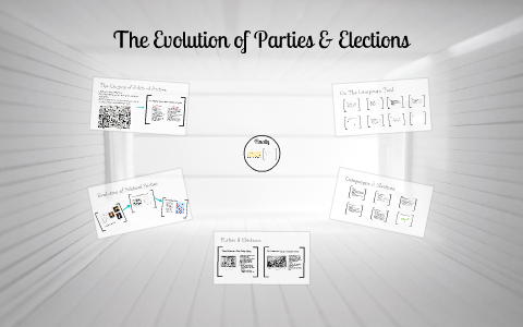 The Evolution of Parties & Elections by Riley Johnson on Prezi