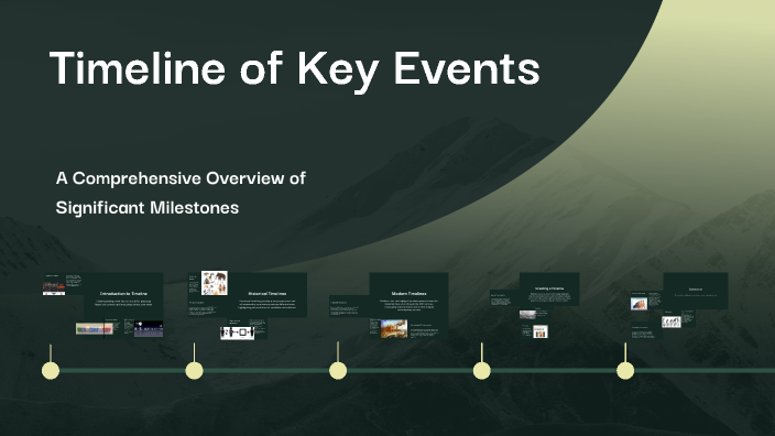 Timeline of Key Events by Gemma Hong on Prezi