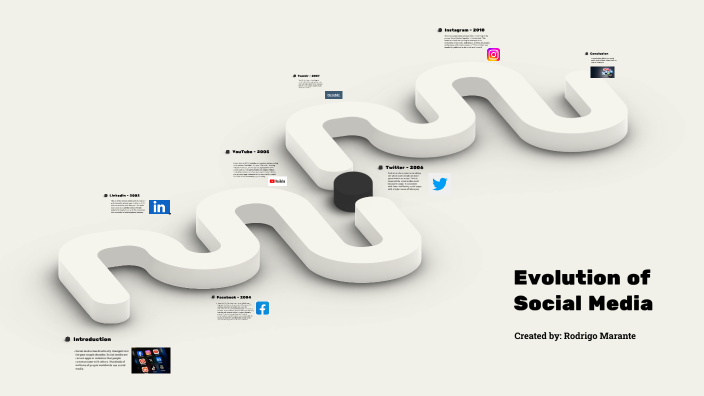 Evolution of Social Media by Rodrigo Marante Esteves on Prezi