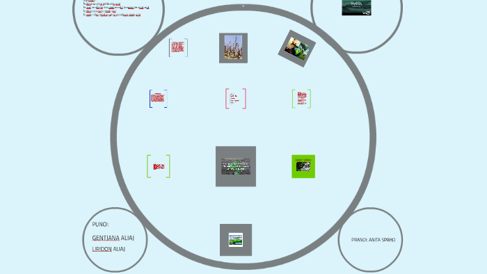 SHIU ACID by Vìñí ÂLìâj on Prezi