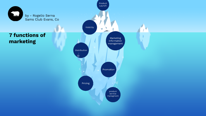7 functions of marketing by ROGELIO SERNA VAZQUEZ on Prezi