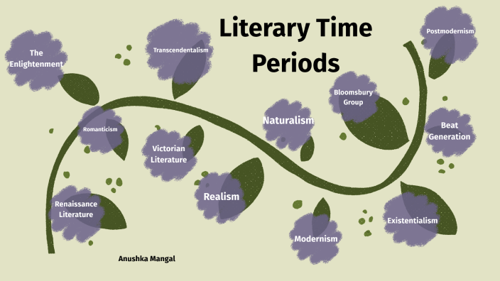 literary time periods by Anushka Mangal on Prezi