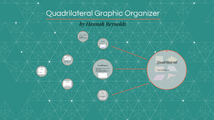 Quadrilateral Graphic Organizer by hannah reynolds on Prezi