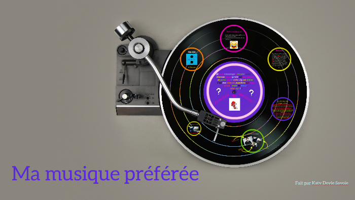 Ma musique préférée by Savoie Cynthia on Prezi