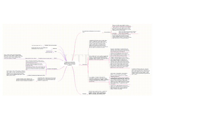Mapa Mental by Kelly Bast on Prezi