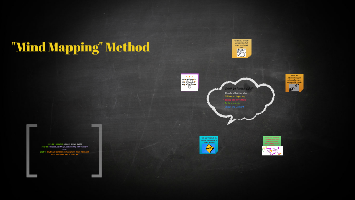 As defined in Wikipedia, a mind map is a diagram used to rep by Madiyar ...