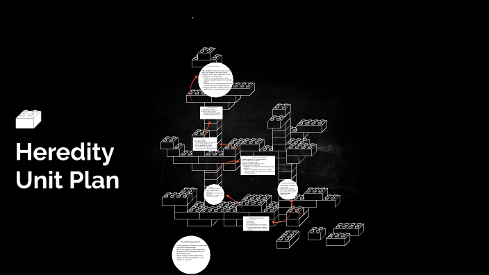 Genetics and Heredity Unit Plan by Ethan Cheung on Prezi