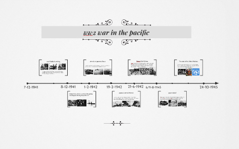 world war 2 pacific timeline by jack meaney on Prezi
