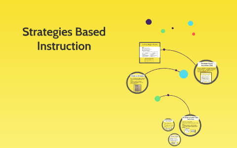 Strategies Based Instruction by on Prezi