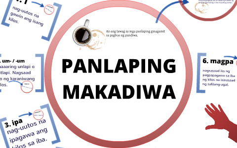 Panlaping Makadiwa by ryan lualhati on Prezi
