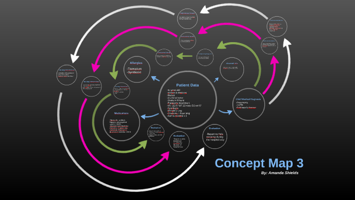 Concept Map 3 by Amanda Shields on Prezi