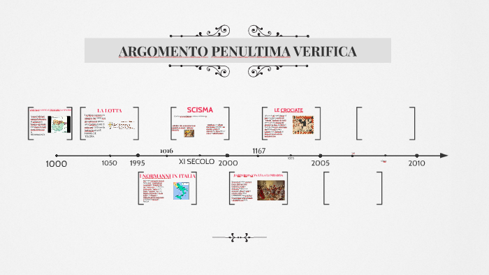 storia argomento ultima verifica by Paolo Previdi on Prezi