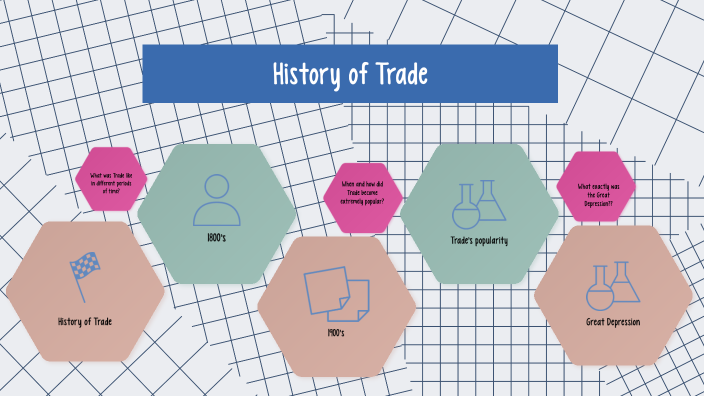 History of Trade by Adviti MINNI [6K] on Prezi