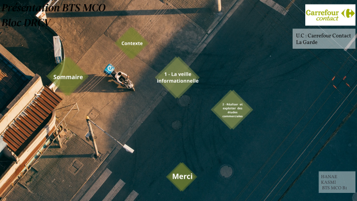 Présentation Bloc DRCV by Kasmi Hanae on Prezi